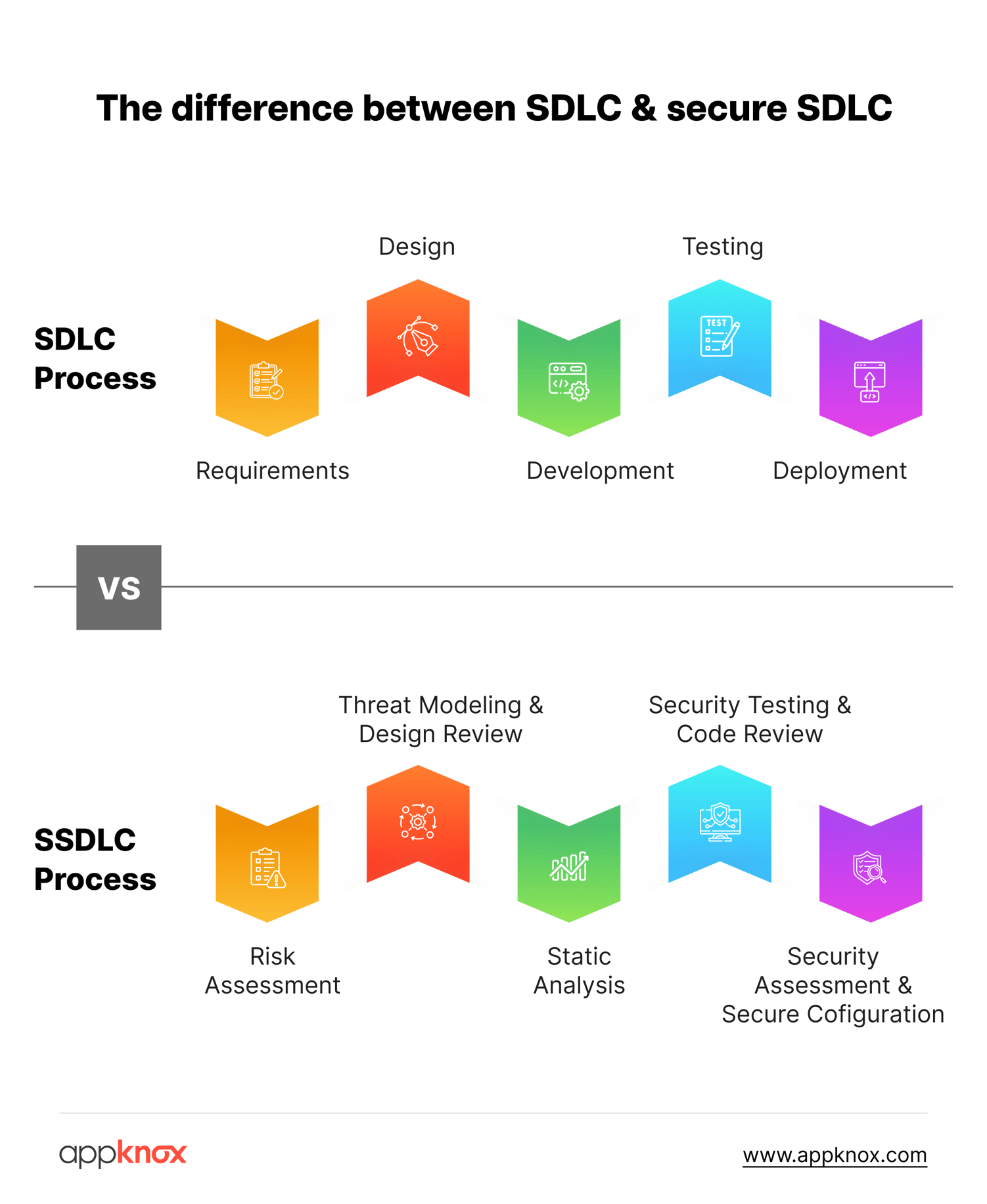 What Is Sdlc Why Adopting Secure Sdlc Is A Better Approach